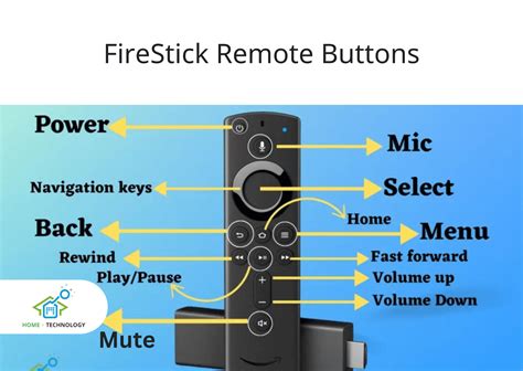 Firestick Remote Buttons Instructions And Shortcut Keys