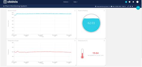 Plant Monitoring System