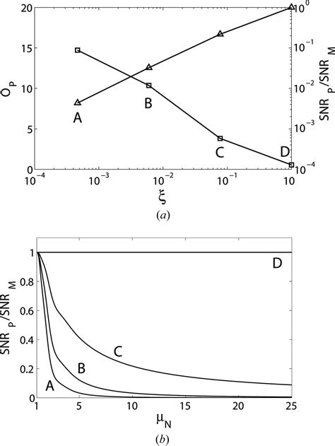 Iucr Direct Phasing In Femtosecond Nanocrystallography Ii Phase Retrieval