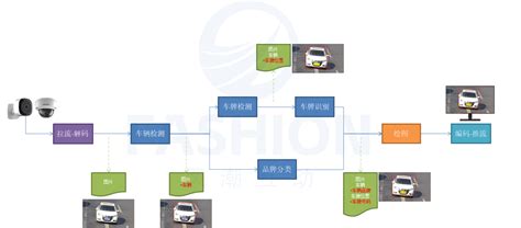 边缘计算 边缘盒子 算法盒子 Aibox 推理框架 风潮互动官网