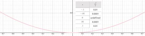 MakeTheBrainHappy Limits In Calculus