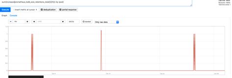 Prometheus 2 19 Retention Not Working · Issue 8005 · Prometheus Prometheus · Github