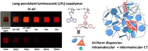 Angewandte Chemie International Edition Vol 63 No 7