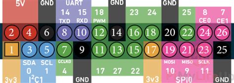 Raspberry Pi Pinout Pi My Life Up