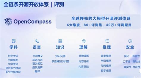 Internlm 01 书生·浦语大模型全链路开源体系 Enableasyncs Blog
