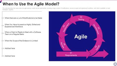 Agile Life Cycle Slide Team
