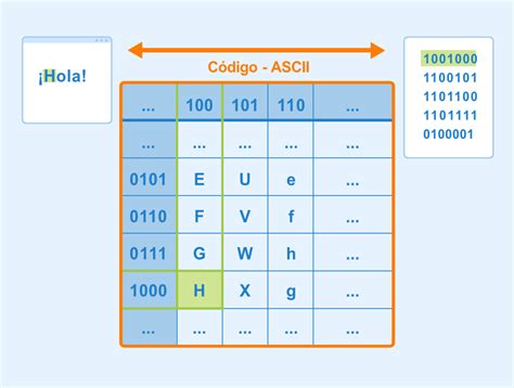 Letras Molde Mayusculas Los Caracteres Ascii Son Los Primeros S The