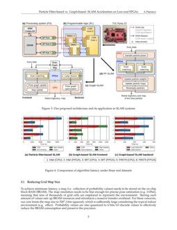 Particle Filter Based Vs Graph Based SLAM Acceleration On Low End FPGAs DeepAI