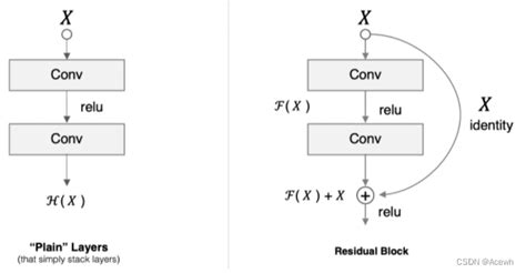 resnet模型简介，tensorflow2与pytorch的实现 resnet18 tf2 csdn博客