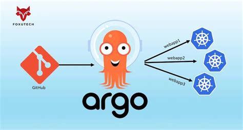 Argocd Continuousdelivery Kubernetes Gitops Devops Ci Jeevan Kumar Kanuru