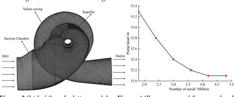 Figure 3 From Numerical Simulation Prediction Of Erosion