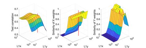 Plotparopt Ccapls Toolkit