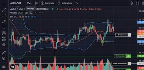 Backtest Crypto Trading Bot Free Backtesting Platform