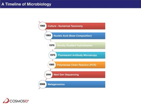 Clinical Metagenomics For Rapid Detection Of Enteric Pathogens And Characterization Of The