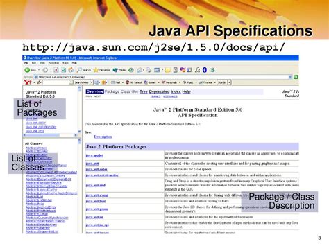 Introduction To Java Api Ppt Download