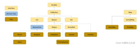 【数据结构趣味多】map和set 极客之音