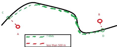 R Measure Distance Between Nearest Points On A Road Stack Overflow