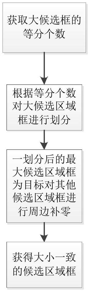 Faster Rcnn Regional Convolutional Neural Network Based Improved Truck Door Falling Detection