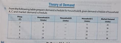solved questions ques 1 why mp curve cuts ap curve from