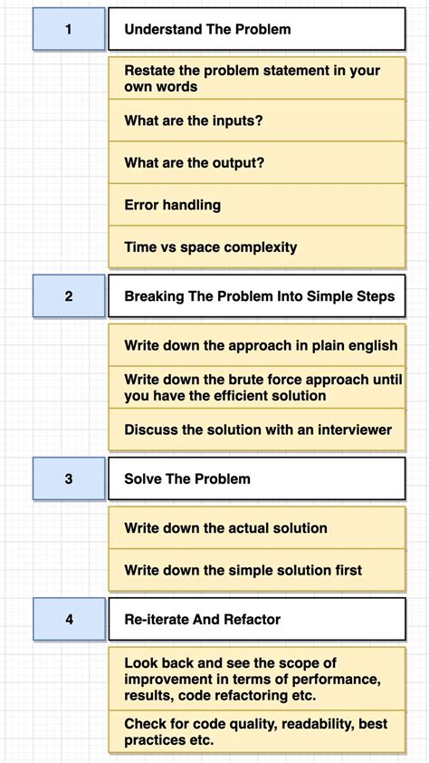 sandip gautam on linkedin problem solving can be learned don t feel bad if you got low iq you