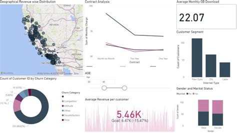 Prajwal Tripathy On Linkedin Powerbi Training Datavisualization
