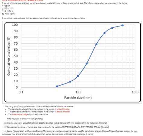 Solved Part Particle Size Analysis Answer ALL Pants A Chegg