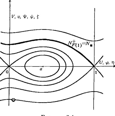 Figure 31 From Asymptotic Behavior And Traveling Wave Solutions For