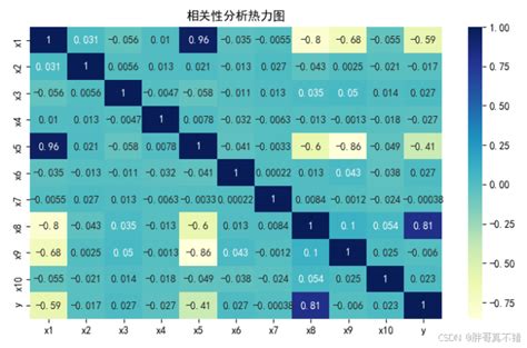 Python实现abc人工蜂群优化算法优化卷积神经网络分类模型cnn分类算法项目实战python人工蜂群优化算法 Cnn Csdn博客