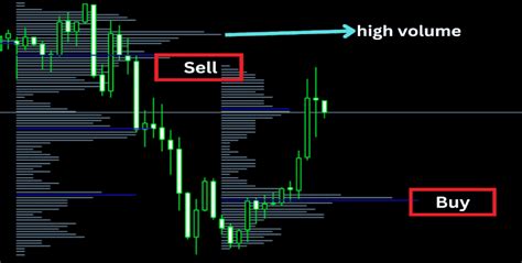 Volume Profile Indicator For MT4