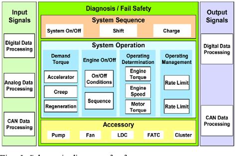 Figure 1 From Design Of Vehicle Control Algorithm And Engine Generator