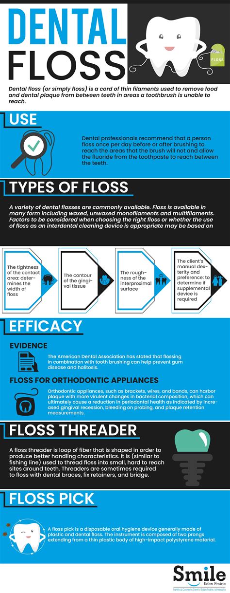 General Dentistry Concepts Floss Smile Eden Prairie