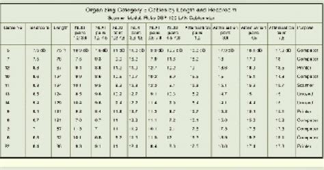 Simple Excel Spreadsheet Program Can Help With Cable Management Simple Excel Spreadsheet Program Can Help With Cable Management