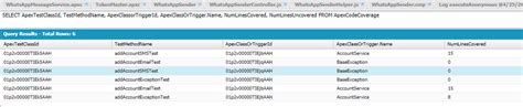 Apex Code Coverage In Custom Object Salesforcecodex