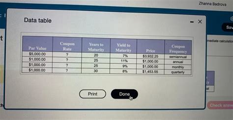 Solved Data Table