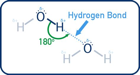 Forces Between Molecules Aqa A Level Chemistry