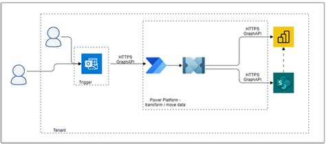 Power Automate 4 Steps To Building A Flow Dev Community