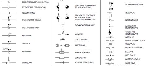 What Is Process Flow Diagrampfd And Utility Flow Diagramufd