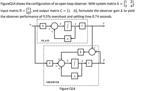 solved figureq14 shows the configuration of an open loop