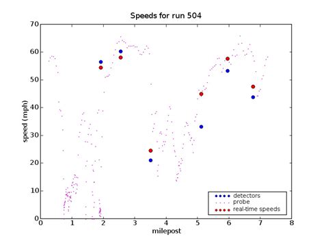 Trajectory Plot For Run 504 Download Scientific Diagram