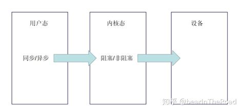 蠢笨粗浅的理解redis 知乎