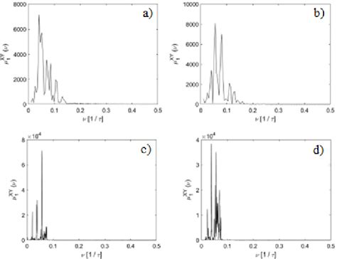 Figure 5 From The Analysis Of Synchronization Effects Of Human
