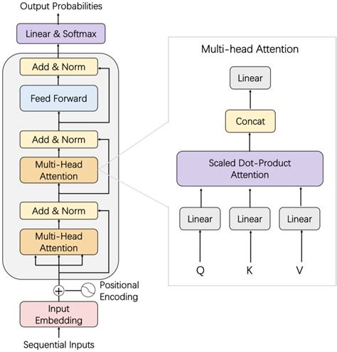 [论文审查] A Survey on Large Language Model Acceleration based on KV Cache Management