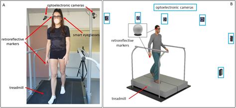 Sensors Free Full Text Smart Eyeglasses A Valid And Reliable Device To Assess