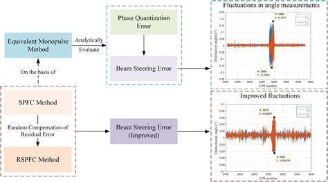Iet Microwaves Antennas And Propagation Vol 17 No 9