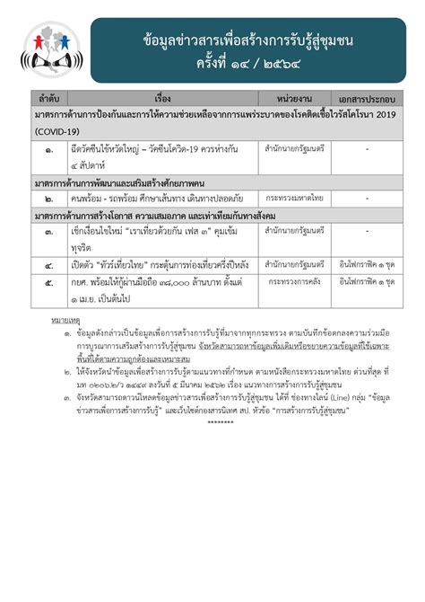 ประชาสัมพันธ์การส่งข้ งานปกครอง ที่ทำการปกครองอำเภอแม่สาย