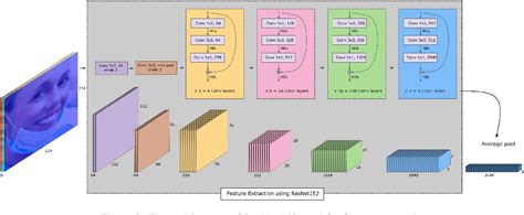 Figure From Face Mask Classification Using Convolutional Neural Networks With Facial Image