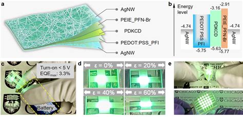 High Efficiency Stretchable Light Emitting Polymers From Thermally