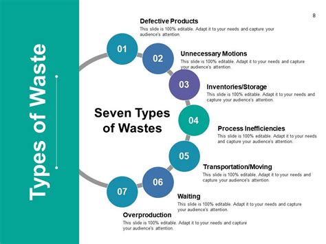 Example Kaizen Presentation Powerpoint Presentation Slides Presentation Graphics