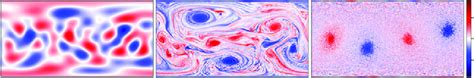Evolution Of Vorticity For Eulers Equations On The Sphere Vorticity