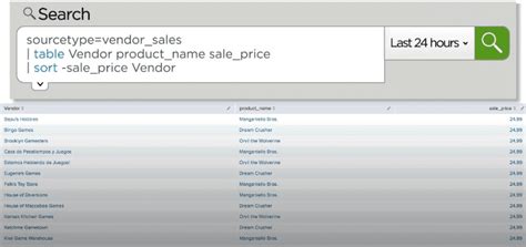 Tìm Hiểu Về Splunk Spl Search Processing Language Crf Blogger